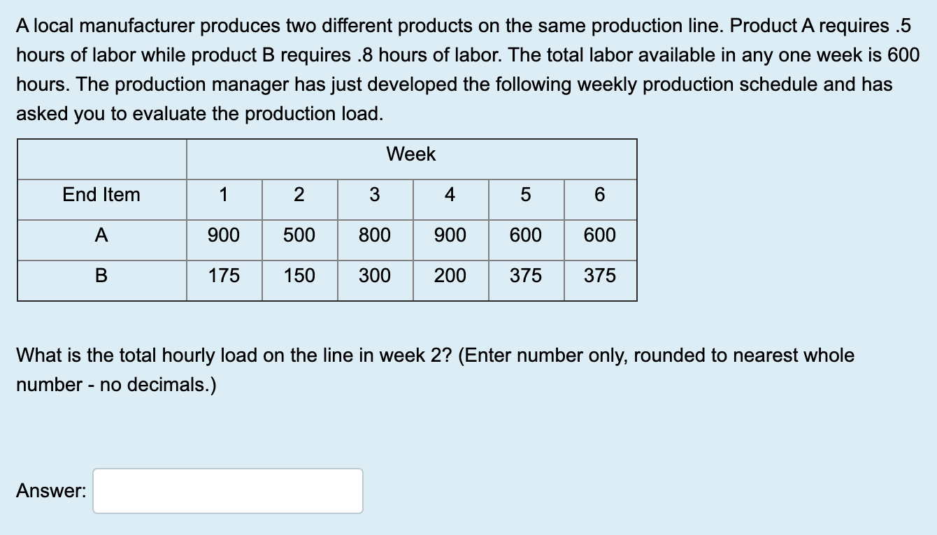 Solved A local manufacturer produces two different products | Chegg.com