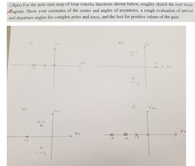 Solved 28pts For The Pole Zero Map Of Loop Transfer