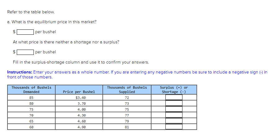 Solved b. Graph the demand for wheat and the supply of | Chegg.com