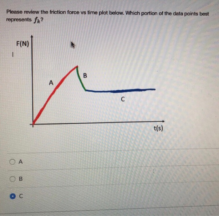 Solved Please review the friction force vs time plot below. | Chegg.com