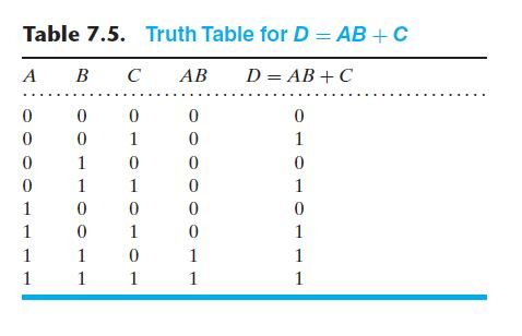 Solved Exercise 7.10 Prepare a truth table for the logic | Chegg.com