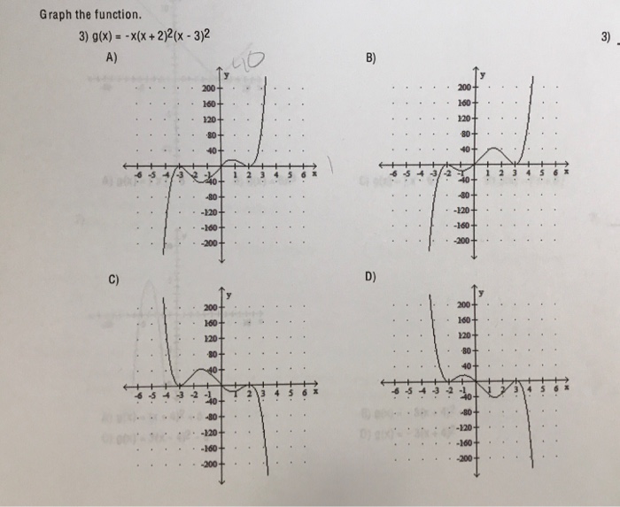Solved Graph the function. g(x) = -x(x + 2)^2 (x - 3)^2 | Chegg.com