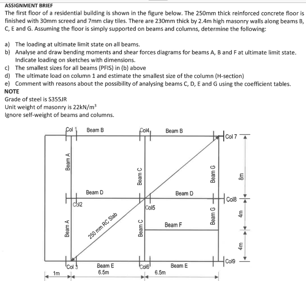 Solved ASSIGNMENT BRIEF The first floor of a residential | Chegg.com