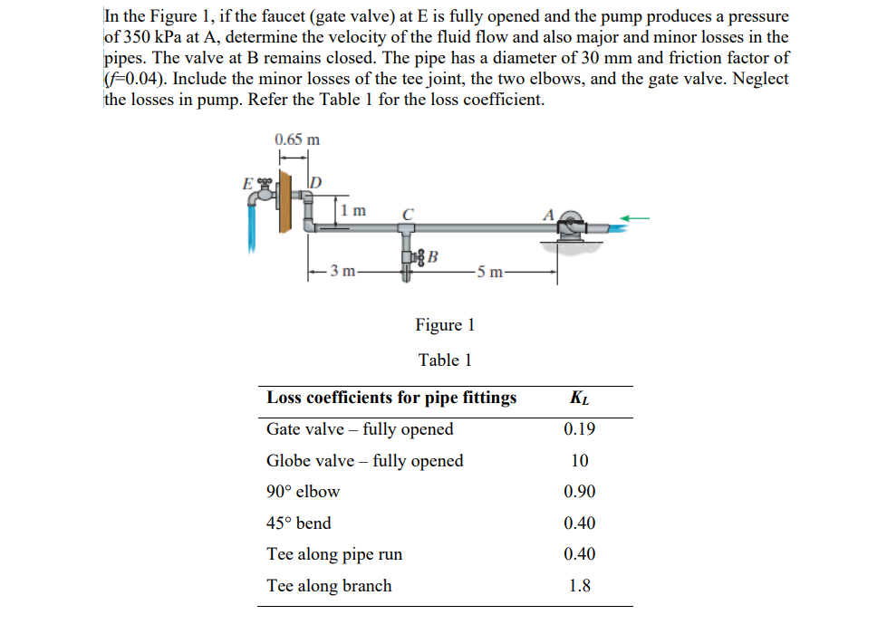 Solved In the Figure 1, if the faucet (gate valve) at E is | Chegg.com