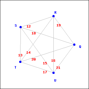 Solved Consider the graph given above. Use the sorted edges | Chegg.com