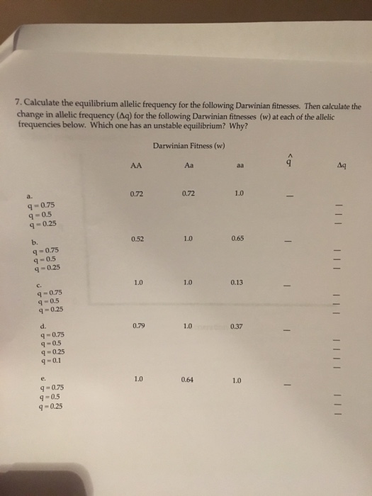 Solved 7. Calculate the equilibrium allelic frequency for | Chegg.com