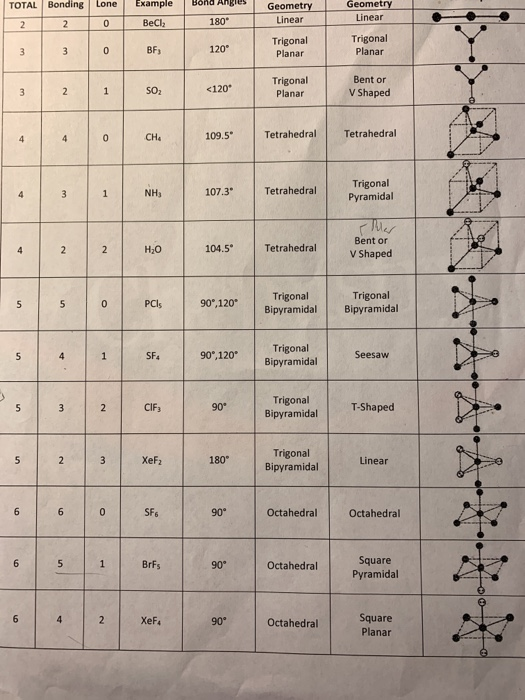 Trigonal Pyramidal Examples