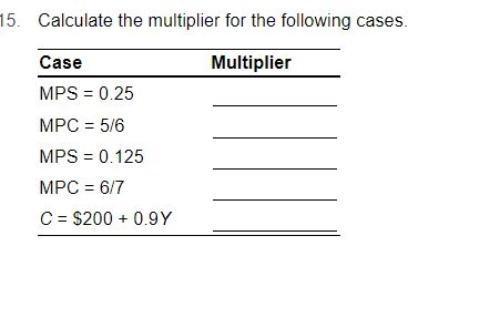 Solved 15. Calculate the multiplier for the following cases. | Chegg.com