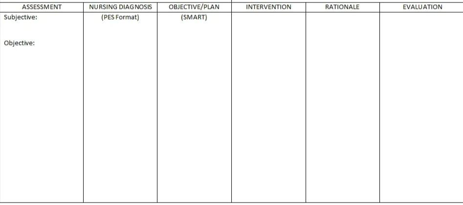 Solved Make a NCP( Nursing care plan) for henry's situation. | Chegg.com