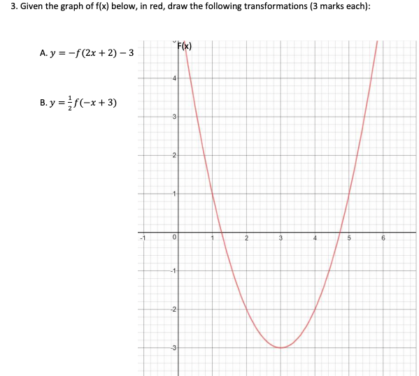 Solved 3. Given the graph of f(x) below, in red, draw the | Chegg.com