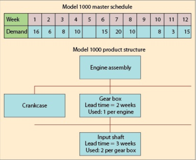 Model 1000 ﻿master scheduleModel 1000 ﻿product | Chegg.com