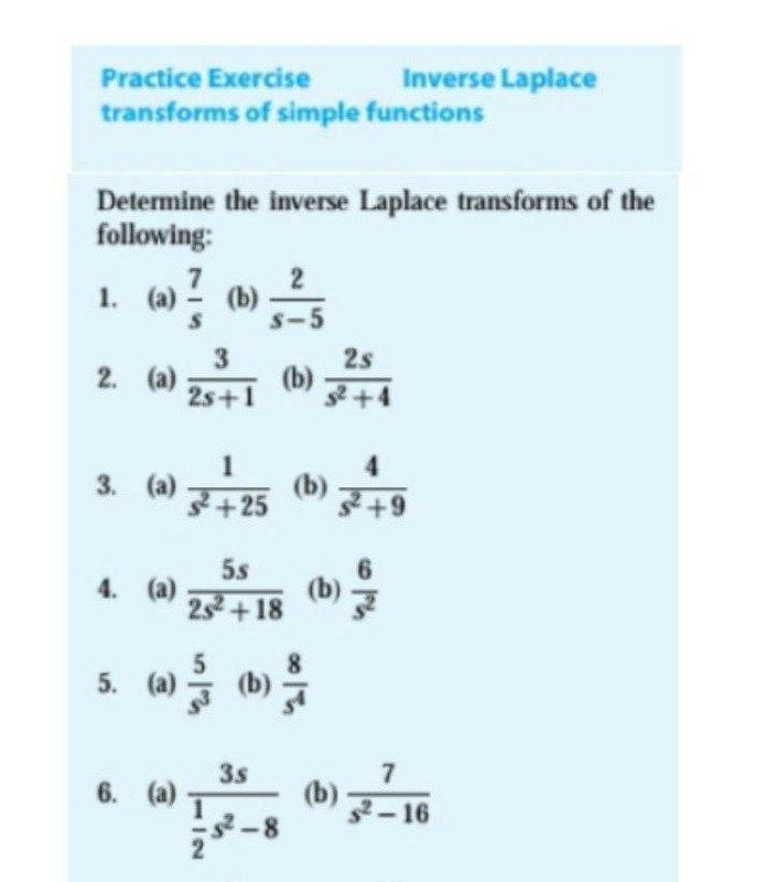 Solved Practice Exercise Inverse Laplace transforms of | Chegg.com