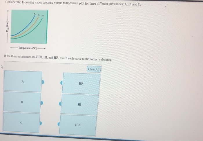 Solved Consider the following vapor pressure versus | Chegg.com