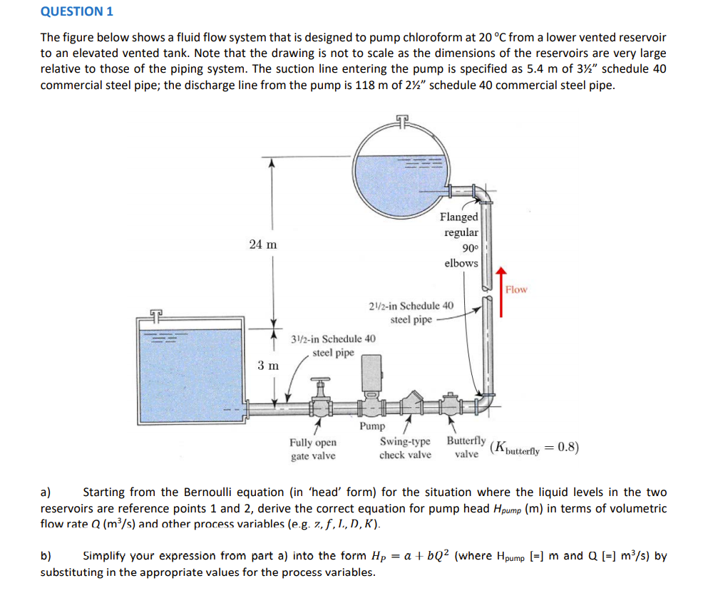 Solved QUESTION 1 The figure below shows a fluid flow system | Chegg.com