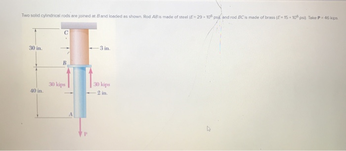 Solved Determine the total deformation of the composite rod | Chegg.com