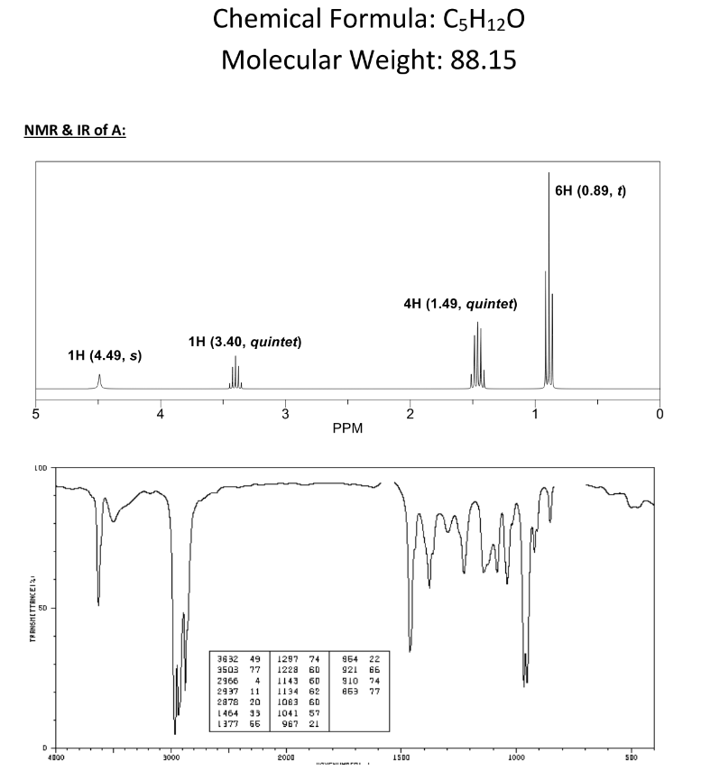 Solved Chemical Formula: C5H12O Molecular Weight: 88.15 NMR | Chegg.com