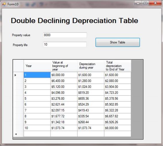 Solved Please post source code and screenshots utilizing | Chegg.com