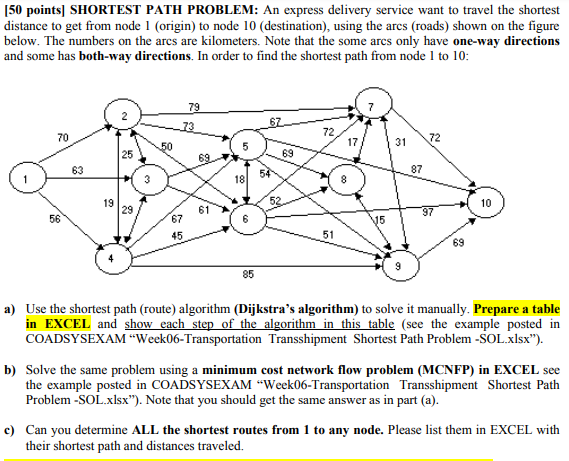 [50 points] SHORTEST PATH PROBLEM: An express | Chegg.com