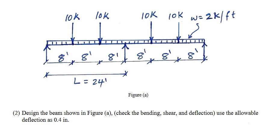 Solved (2) Design the beam shown in Figure (a), (check the | Chegg.com