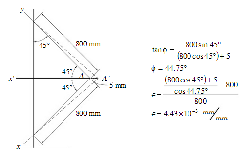 (Solved) - The triangular plate is fixed at its base, and its apex A is ...