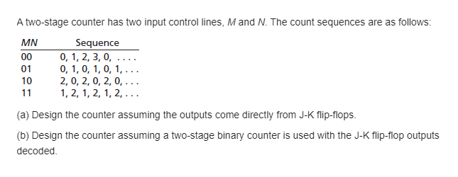A two-stage counter has two input control lines, M | Chegg.com