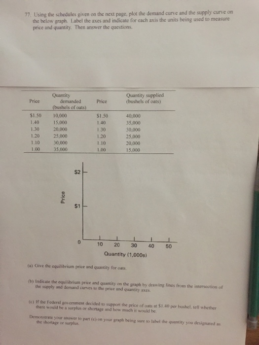 Solved Using the schedules given on the next page, plot the | Chegg.com