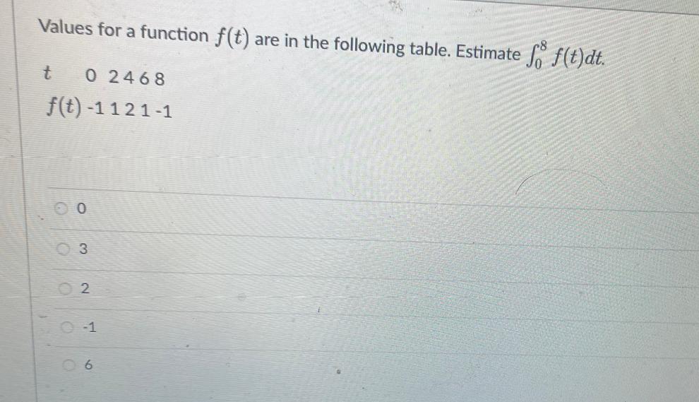 Solved Values for a function f(t) are in the following | Chegg.com