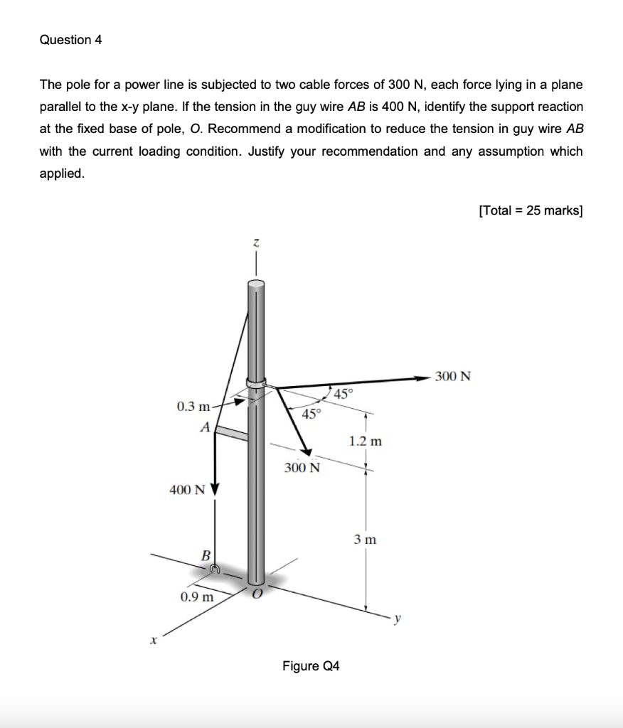 Solved Question 4 The pole for a power line is subjected to | Chegg.com