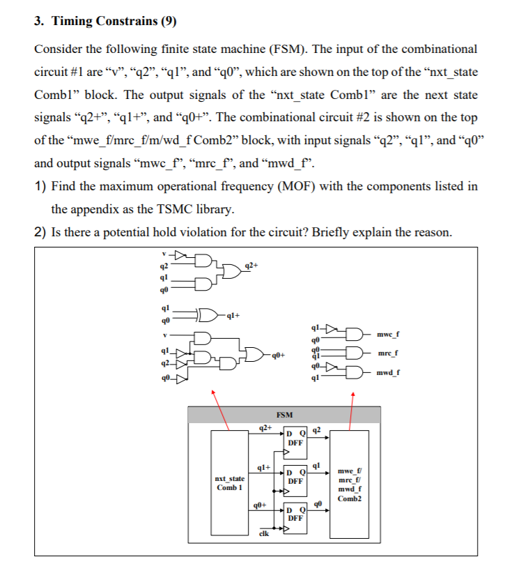 Solved Module Schematic Timing HDL DFF 0 D DFF clk tsetup = | Chegg.com