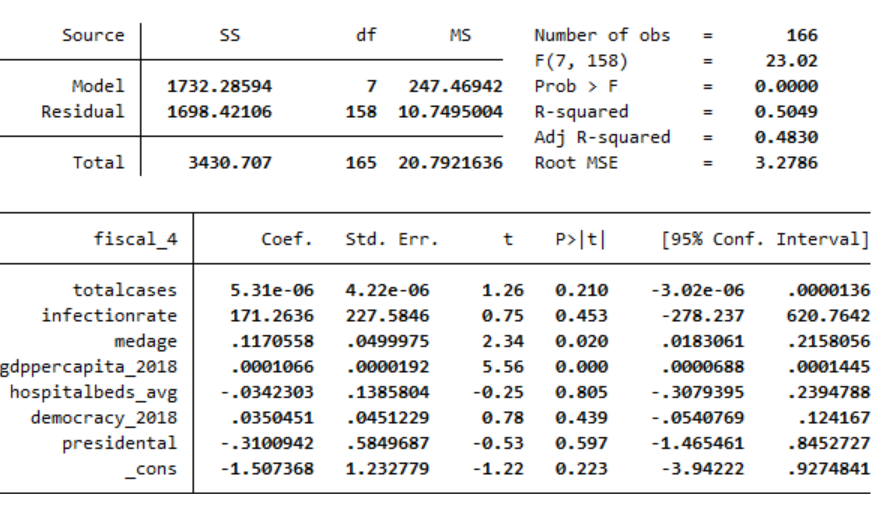 Solved Stata Regression Explanation Question Could you | Chegg.com