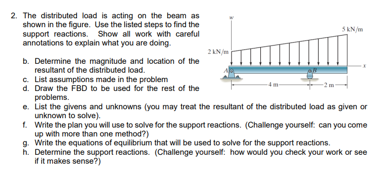 Solved 2. The distributed load is acting on the beam as | Chegg.com