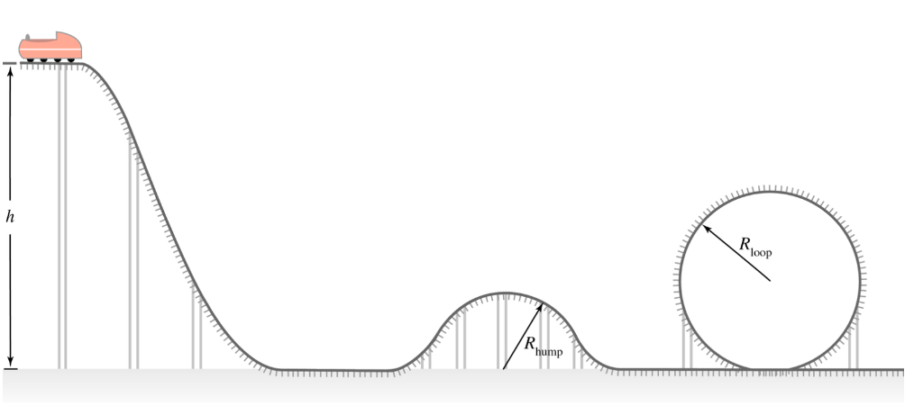 Solved You are designing the section of a roller coaster | Chegg.com