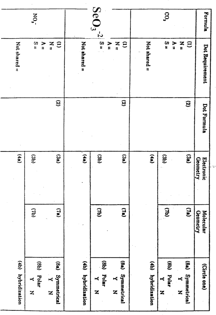 Solved Formula Dot Requirement Dot Formula (Circle ono) | Chegg.com