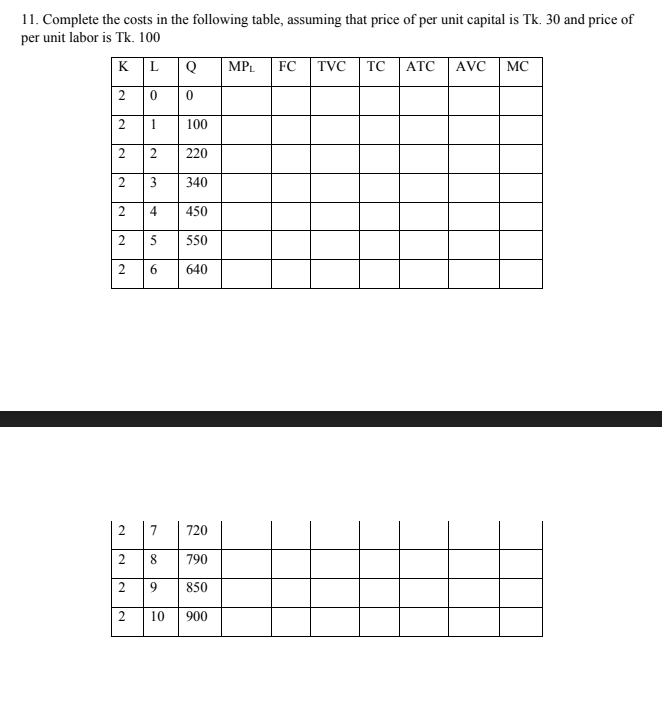 Solved 11. Complete the costs in the following table, | Chegg.com