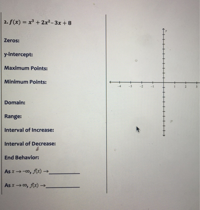 Solved Zeros: y-intercept: Maximum Points: Minimum Points: | Chegg.com