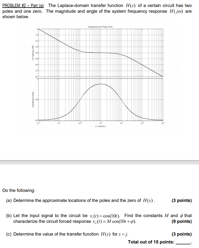 Solved PROBLEM #2 - Part (a): The Laplace-domain transfer | Chegg.com