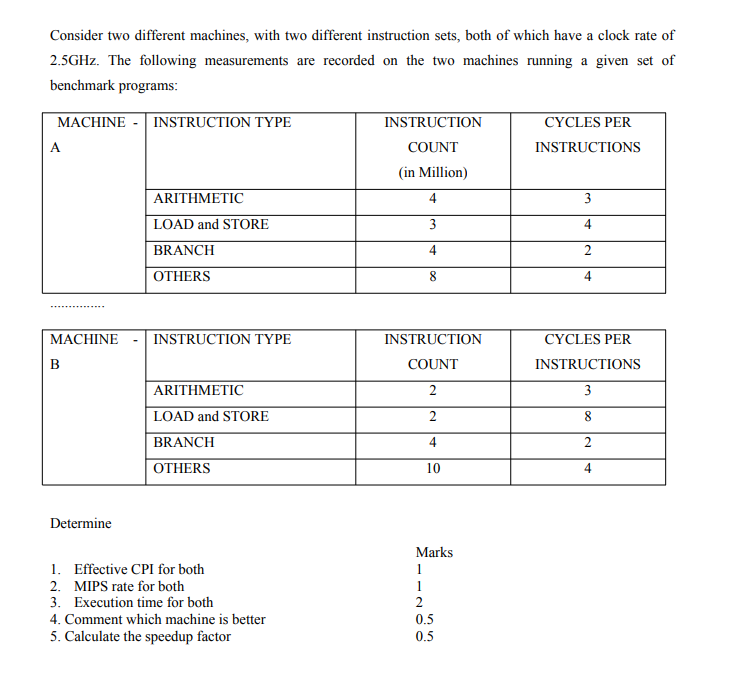 Solved Consider two different machines, with two different | Chegg.com