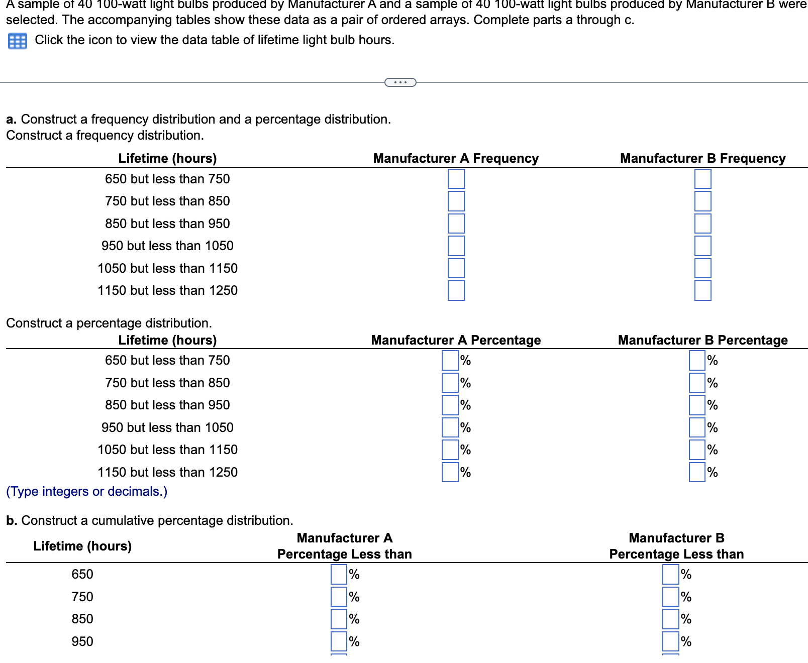 Solved Data table of inetime ingt Duib nours | Chegg.com