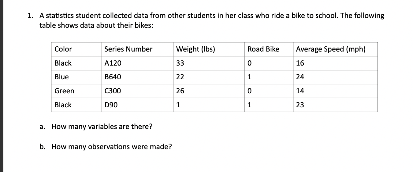 Solved 1. A statistics student collected data from other | Chegg.com