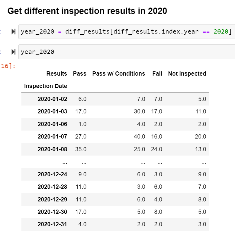 Solved Draw a line plot to show the total inspections of | Chegg.com