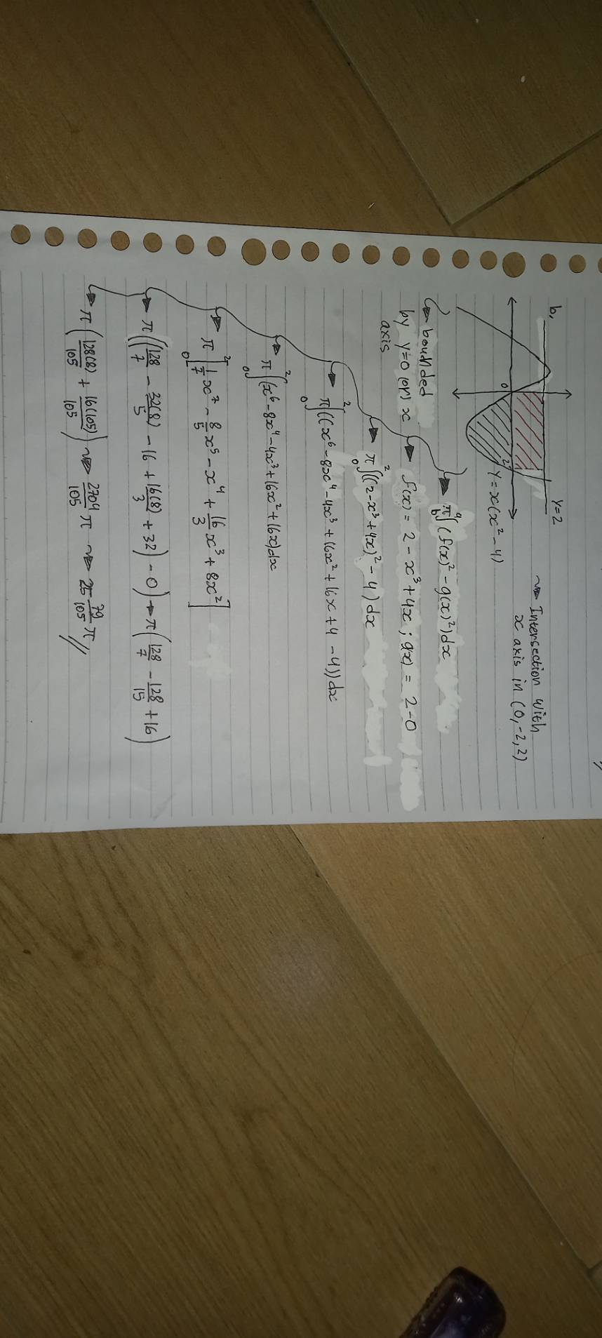 Solved Find the volume of solid of the given graph around | Chegg.com