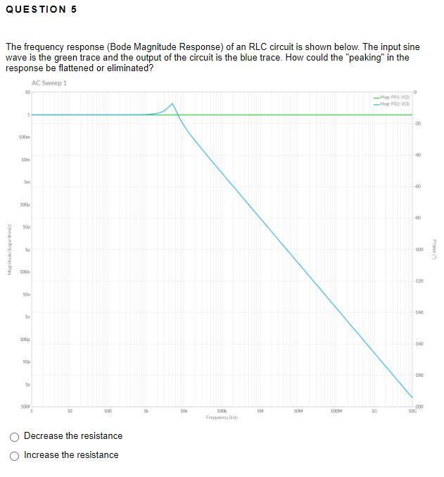 Solved QUESTION 1 The response of an RLC circuit to a step | Chegg.com