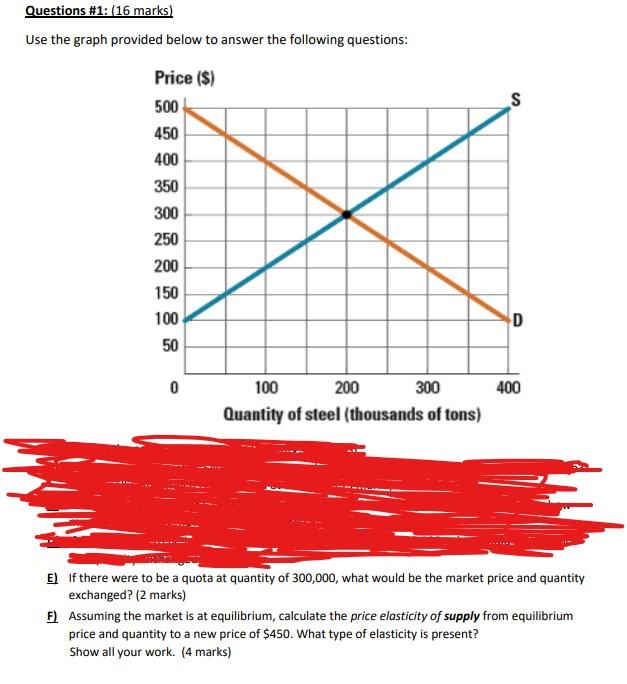 Solved S Questions #1: (16 marks) Use the graph provided | Chegg.com