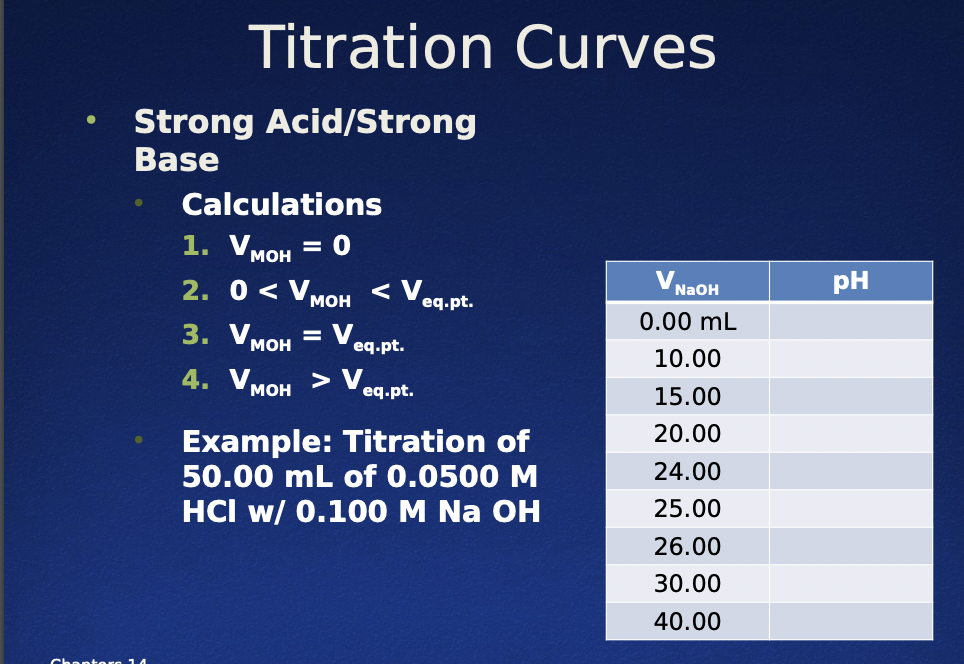 Solved Titration Curves Strong Acid/Strong Base Calculations | Chegg.com