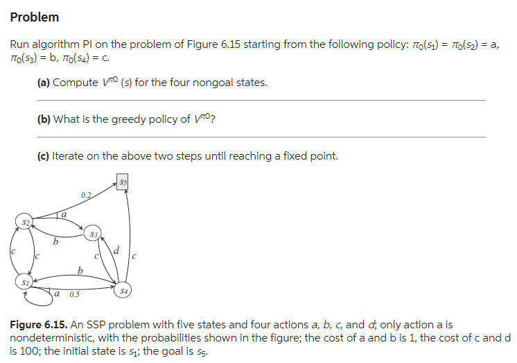 Solved Run algorithm PI on the problem of Figure 6.15 | Chegg.com