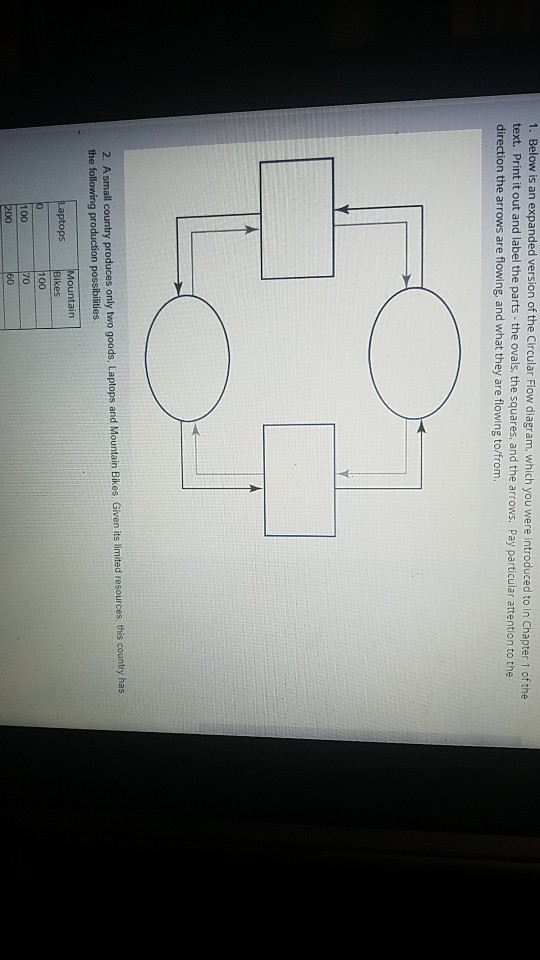 Solved 1. Below is an expanded version of the Circular Flow | Chegg.com