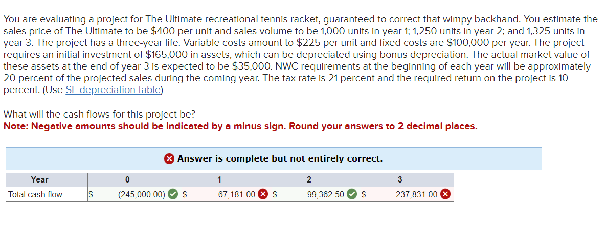 Solved You are evaluating a project for The Ultimate | Chegg.com