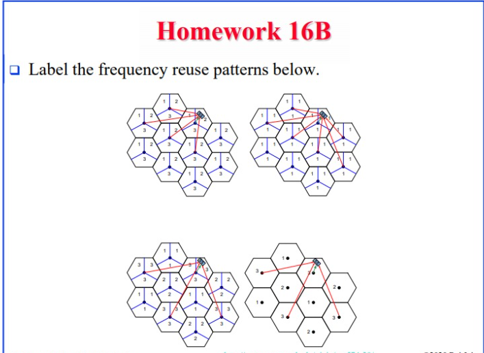 Solved Homework 16B Label the frequency reuse patterns | Chegg.com
