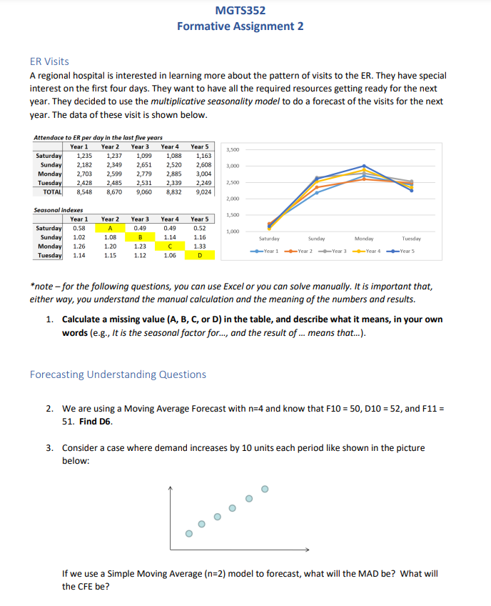 Solved MGTS352 Formative Assignment 2 ER Visits A regional | Chegg.com