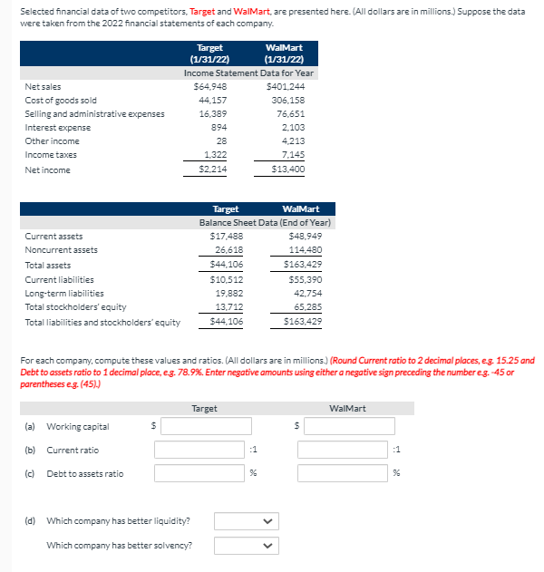 Solved Selected financial data of two competitors, Target | Chegg.com